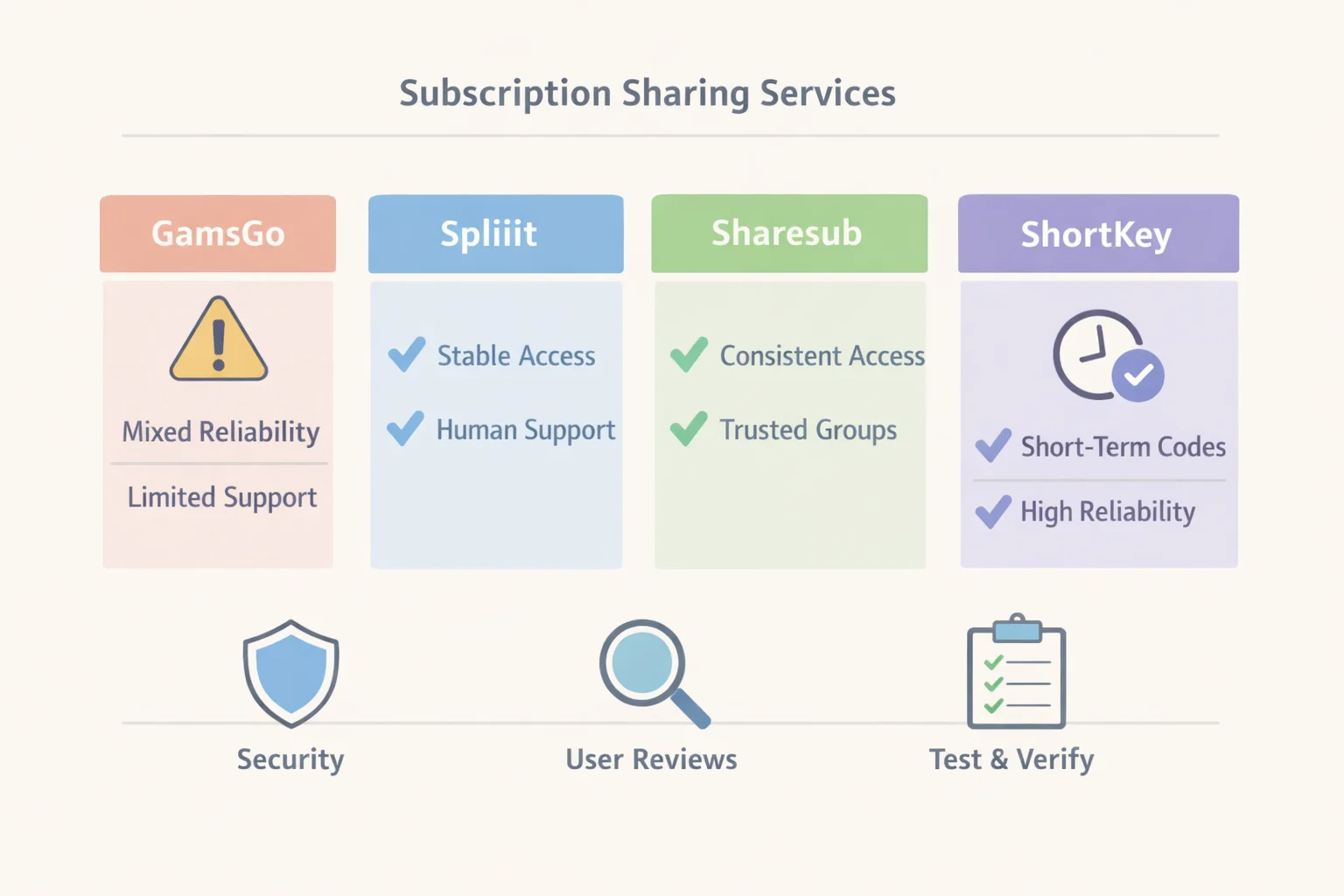 Short-Term AI Activation Keys (1/3/7-Day), No Subscription – ShortKey