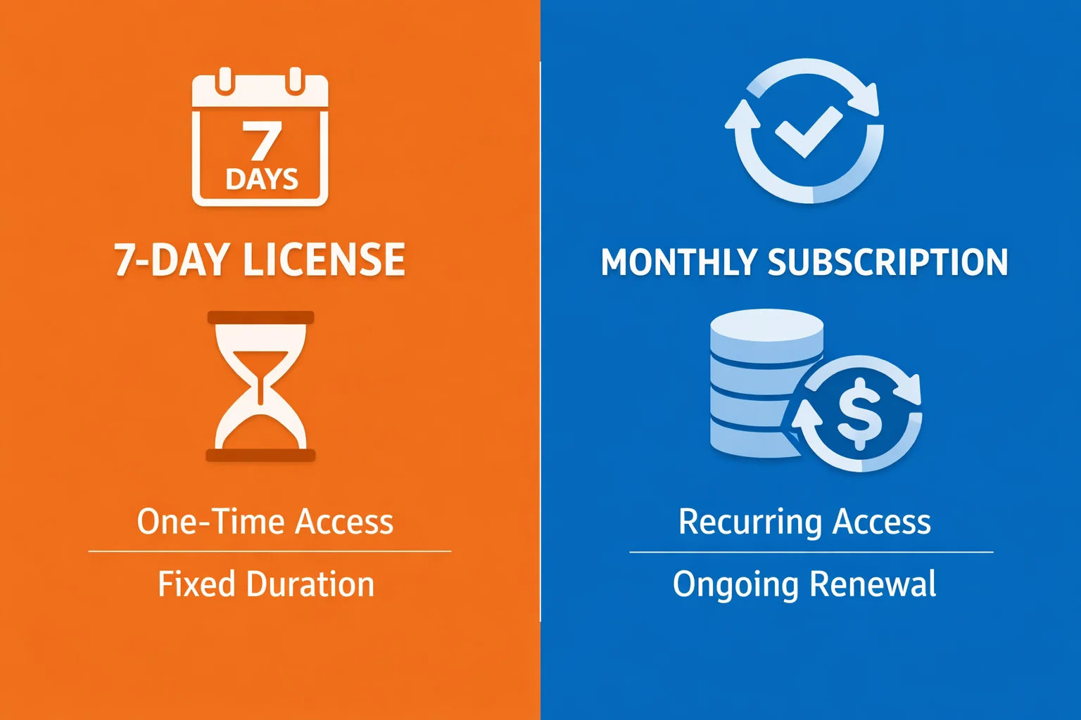 Short-Term AI Activation Keys (1/3/7-Day), No Subscription – ShortKey