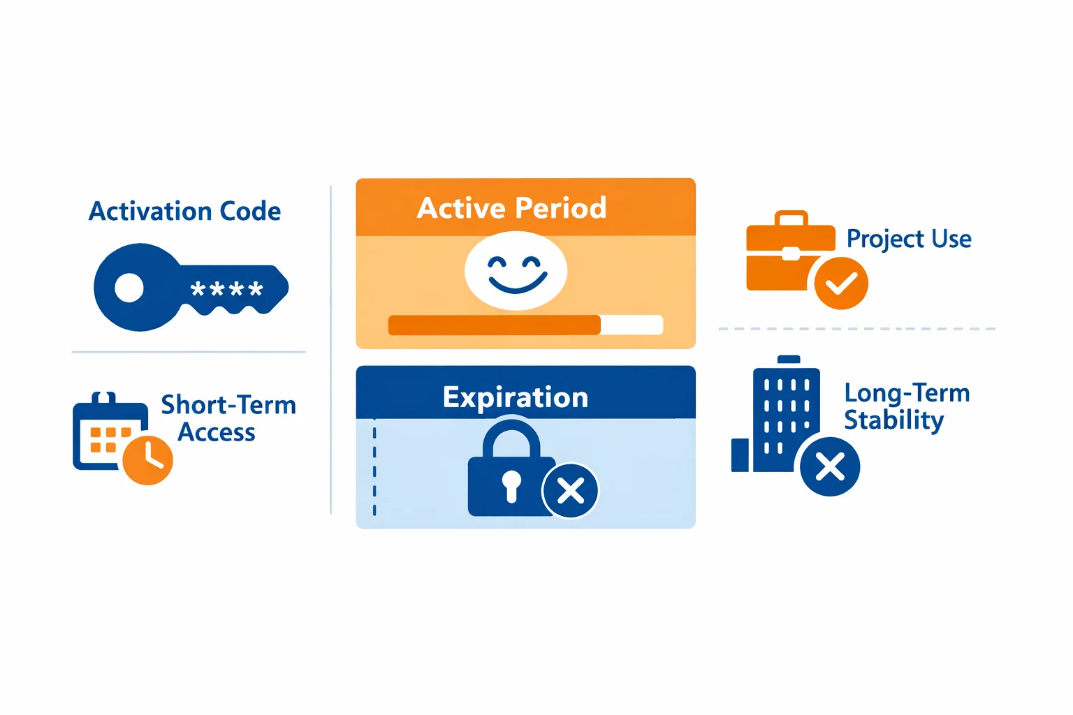 Short-Term AI Activation Keys (1/3/7-Day), No Subscription – ShortKey